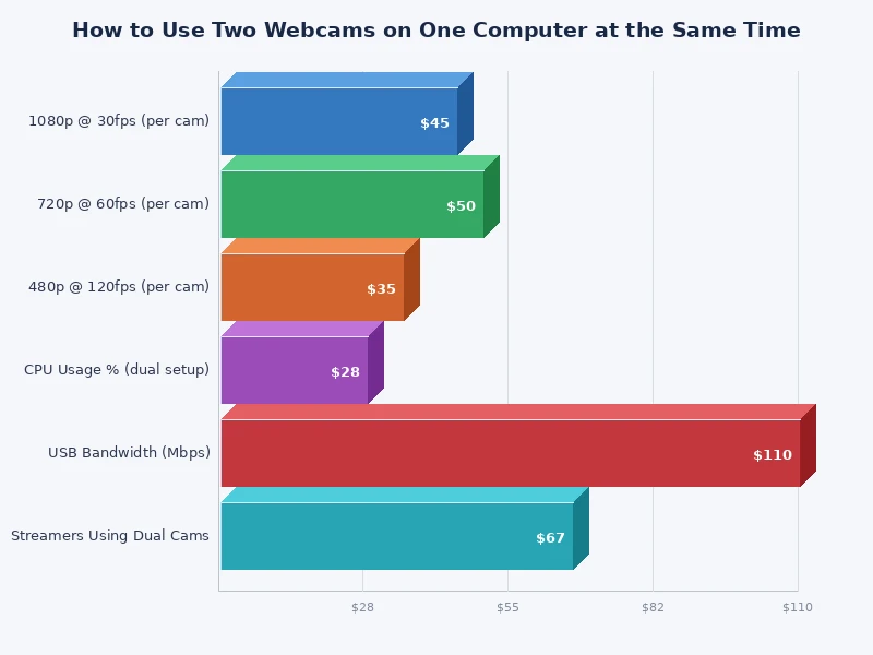 How to Use Two Webcams on One Computer at the Same Time — Ceedo