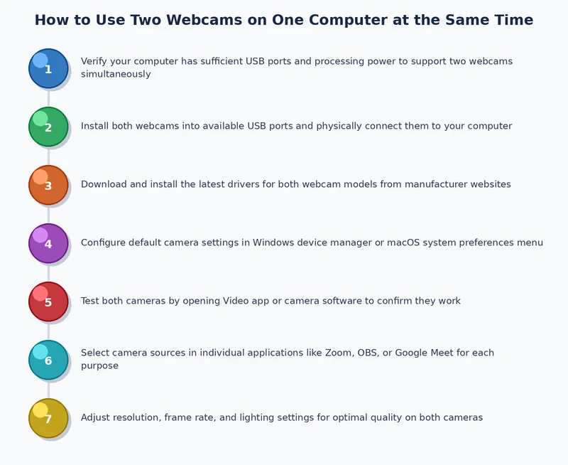 How to Use Two Webcams on One Computer at the Same Time — Ceedo